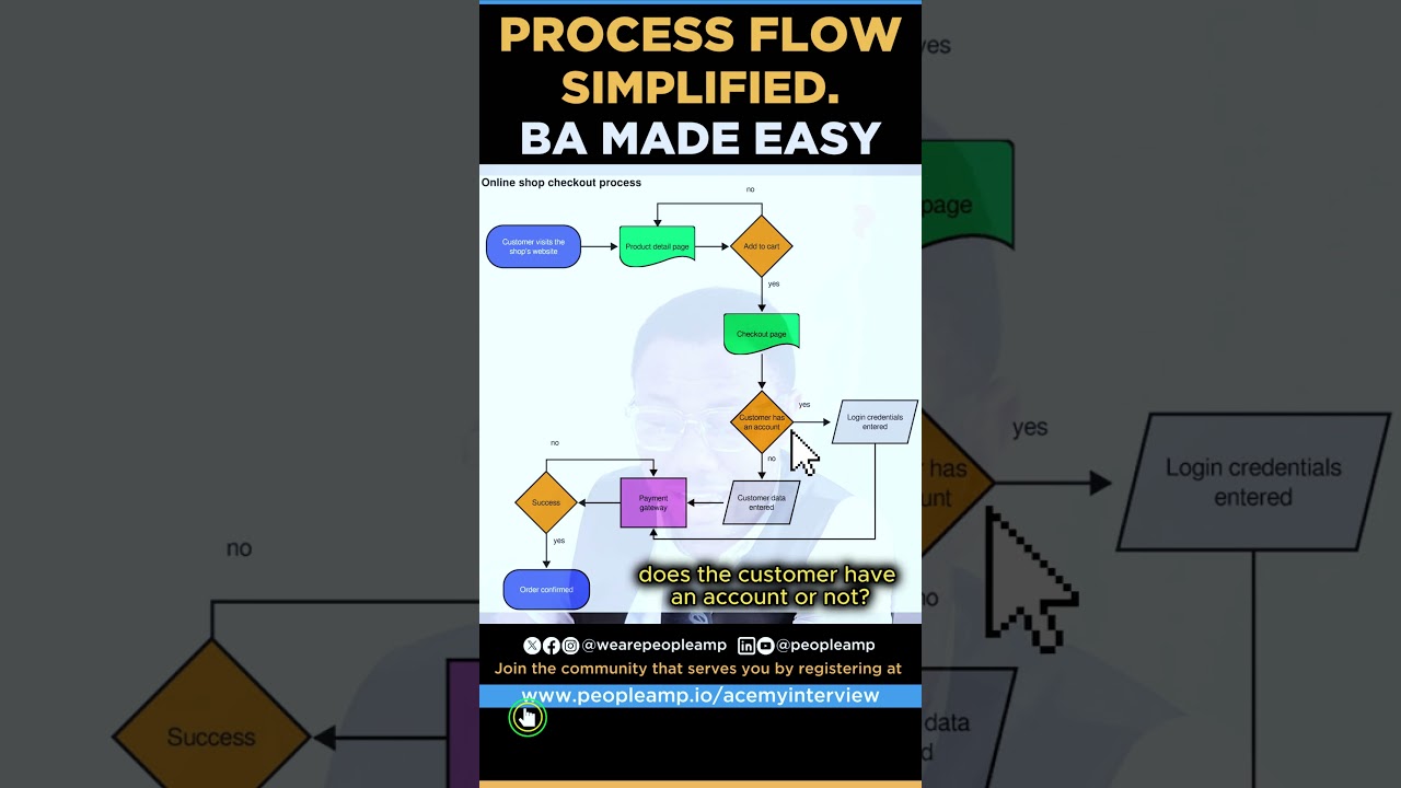A Practical Scenario Of A Process Flow Diagram | Business Analysis in 1 Minute #shorts