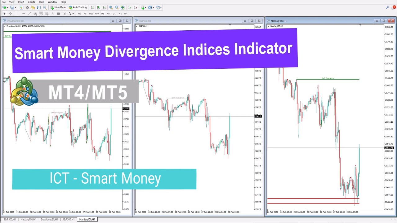 Understanding the Smart Money Divergence ICT Indicator for MT4/5 | Galaxy.ai
