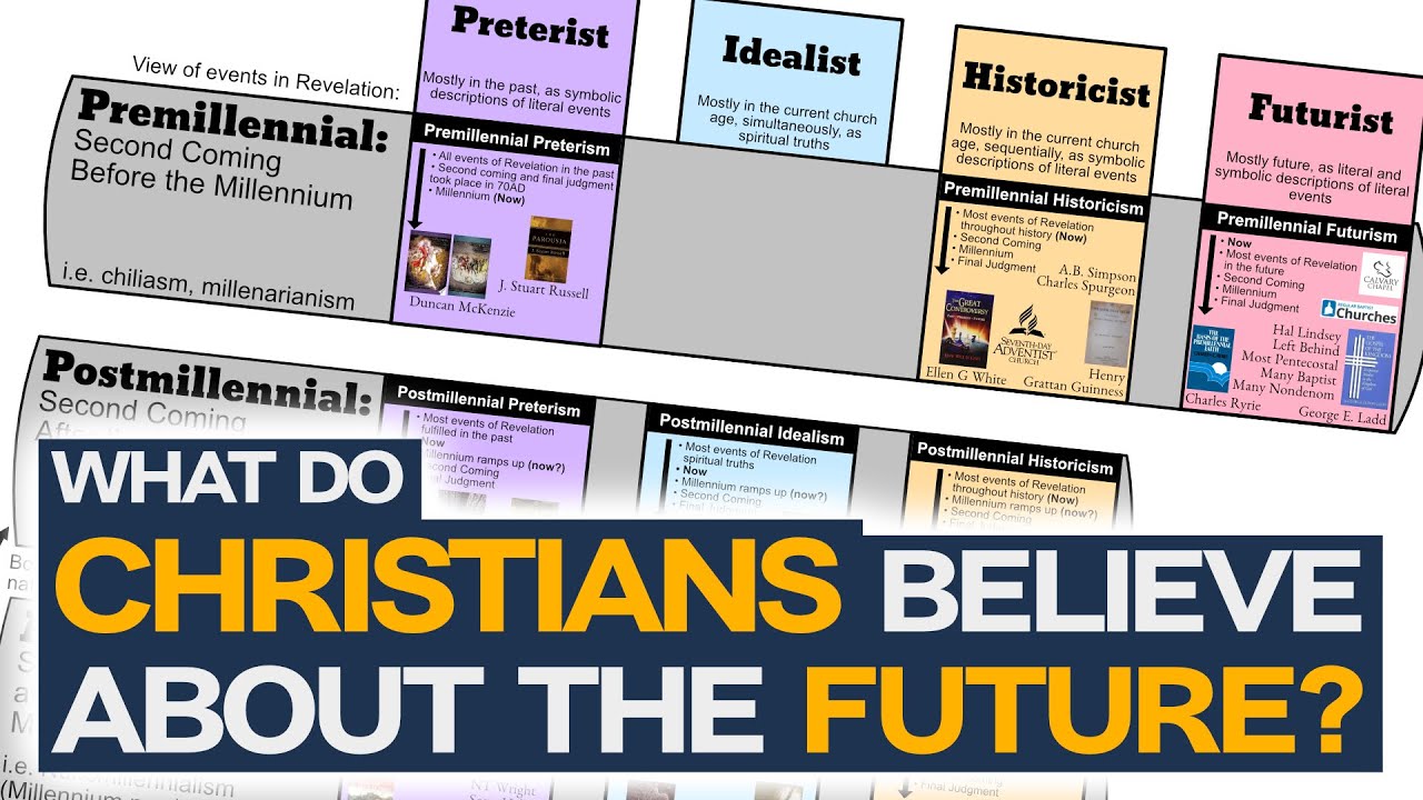 Christian Eschatology Explained