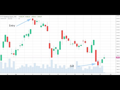 What is short selling a stock?