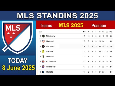 MLS Standings 2025 Today 8 June 2025 | Major League Soccer Table
