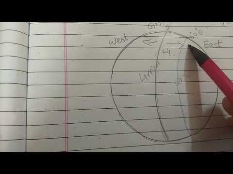 How to calculate local time