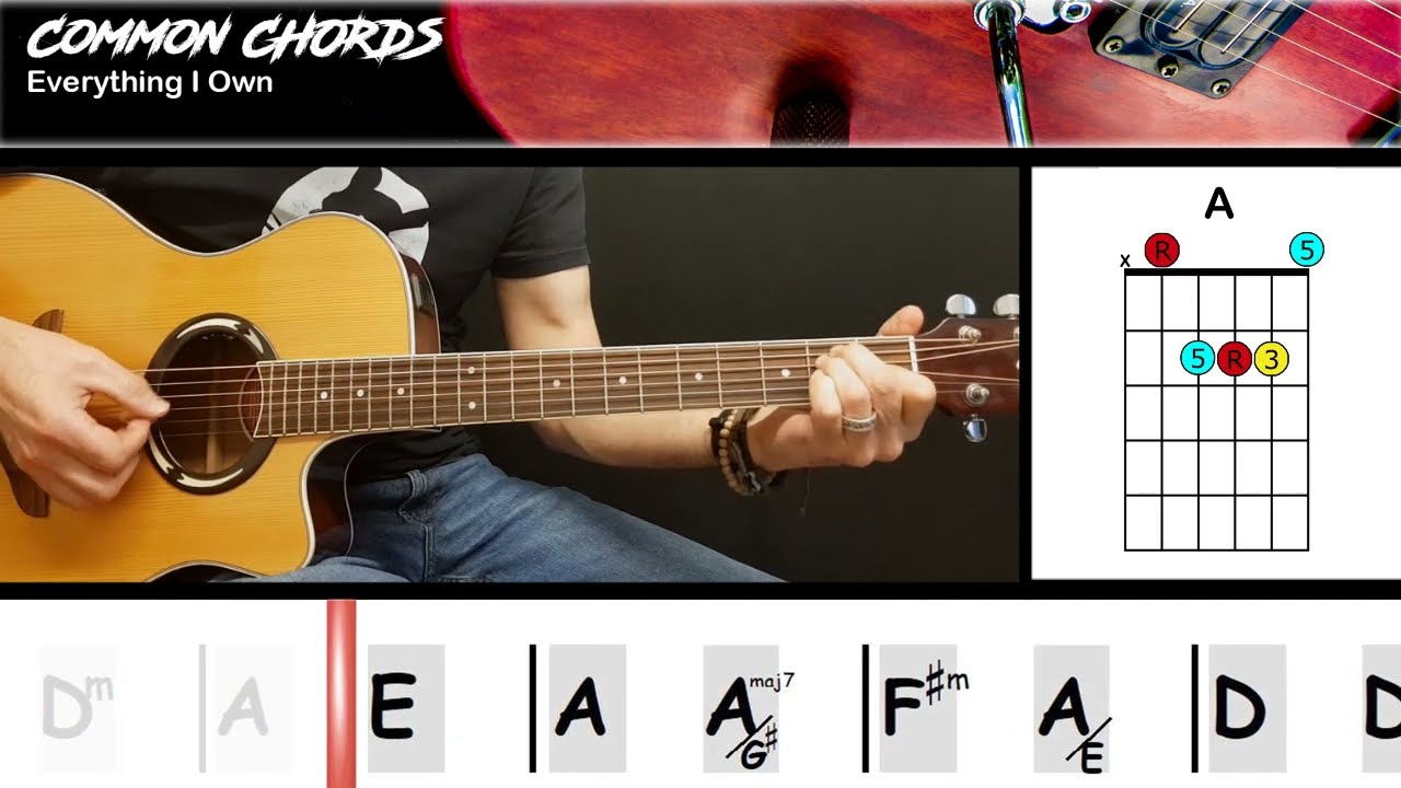 Everything I Own - Bread | EASY GUITAR LESSON | Scrolling Chords & Lyrics