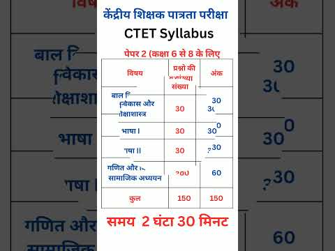 CTET Exam Pattern | ctet syllabus 2025 | Ctet 2025 Latest Update #ctet #ctetexam