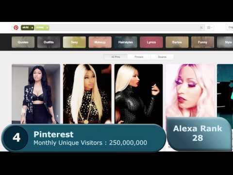 Top 10 Most Popular Social Media WebSites