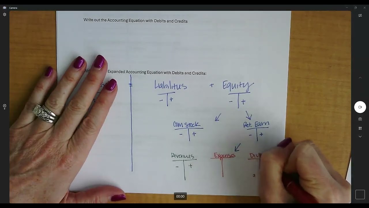 Financial Accounting | Chapter 2 | Notes and Practice