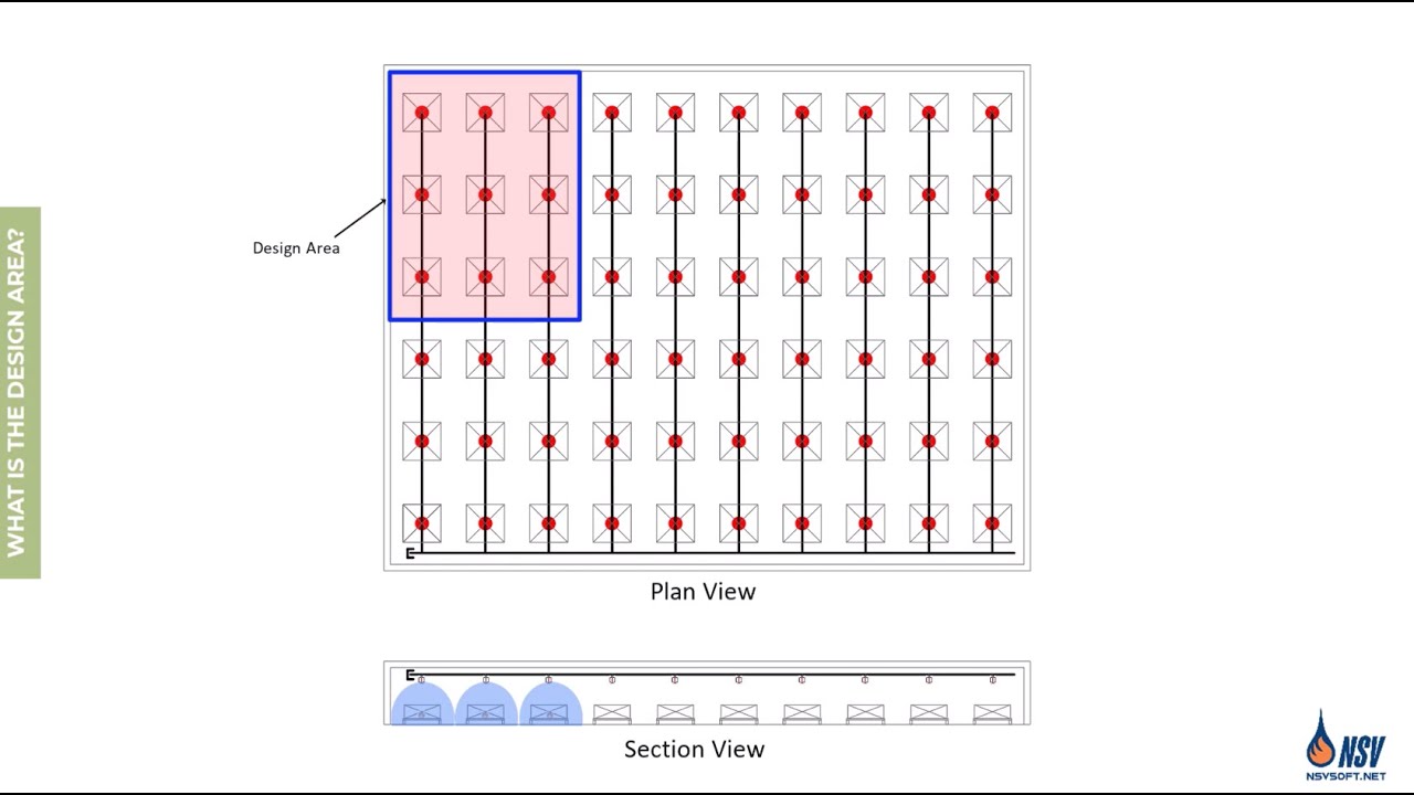 ◰ 𝐃𝐞𝐬𝐢𝐠𝐧 𝐀𝐫𝐞𝐚– 𝐏𝐚𝐫𝐭 𝟏: 𝐁𝐚𝐬𝐢𝐜 𝐂𝐨𝐧𝐜𝐞𝐩𝐭𝐬 (𝐍𝐅𝐏𝐀 𝟏𝟑)
