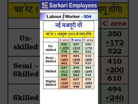 DW - 004, Minimum Wage new Rates