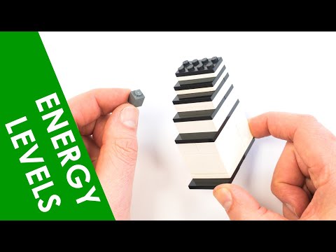 Electron Energy Levels - A Level Physics