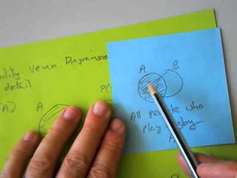 Venn diagram notation and basic rules