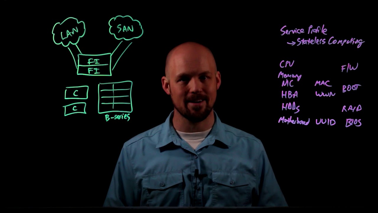 The Modern Data Center: How Software-defined Networking Works