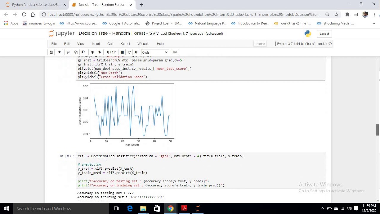 Creating a Classification model using Decision Tree, Random Forest and SVM