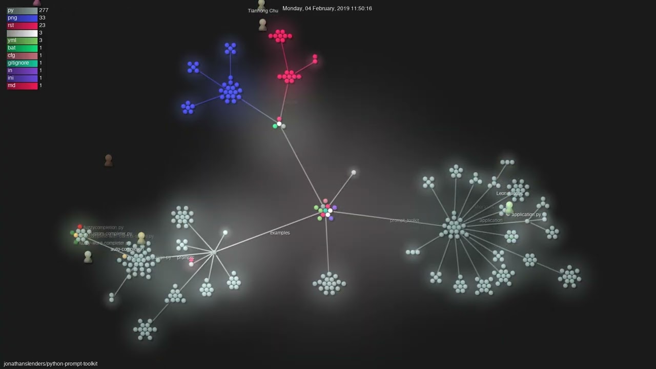 jonathanslenders/python-prompt-toolkit - Gource visualisation