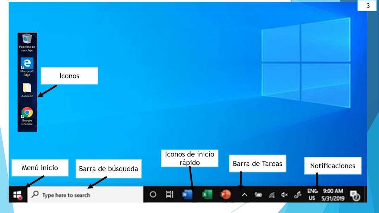 El Escritorio de Windows y sus partes.