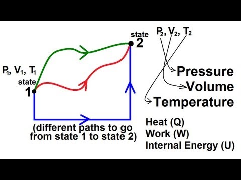 Physics 26 (1 of 10) State Variables Of Gas
