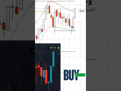 Quick Profits? Try the BAND Indicator for Binary Options