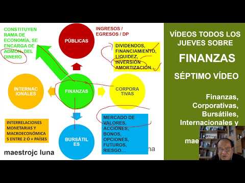 FINANZAS FC FCB FP