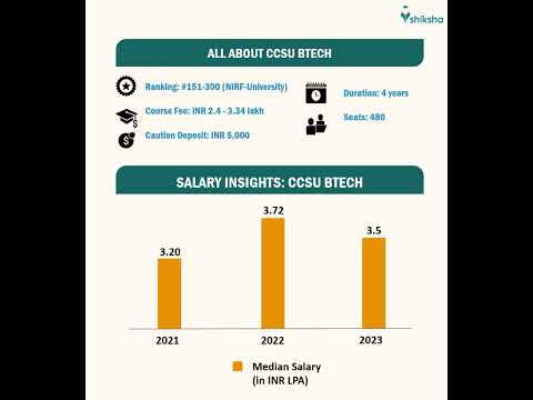 CCSU Admissions 2025: Fee, Eligibility, Application Form, Last Date To ...