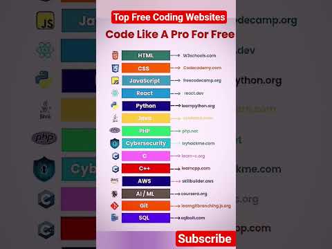 Top Free Coding Websites||#shorts