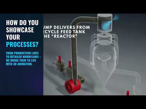 Unlocking clarity in B2B communication with 3D animation