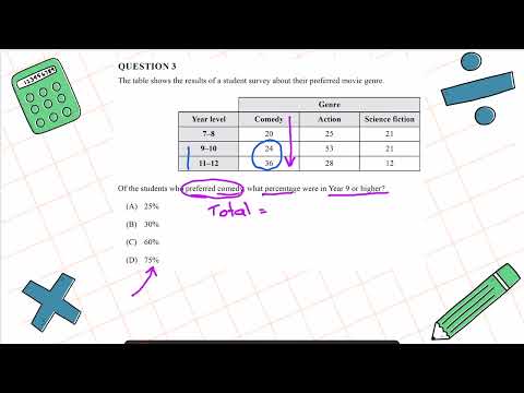 FreeSchool: nonprofit curriculum based video lessons