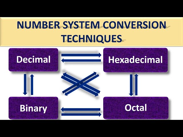 Mastering Number System Conversion Techniques: A Comprehensive Guide | Galaxy.ai | Galaxy.ai