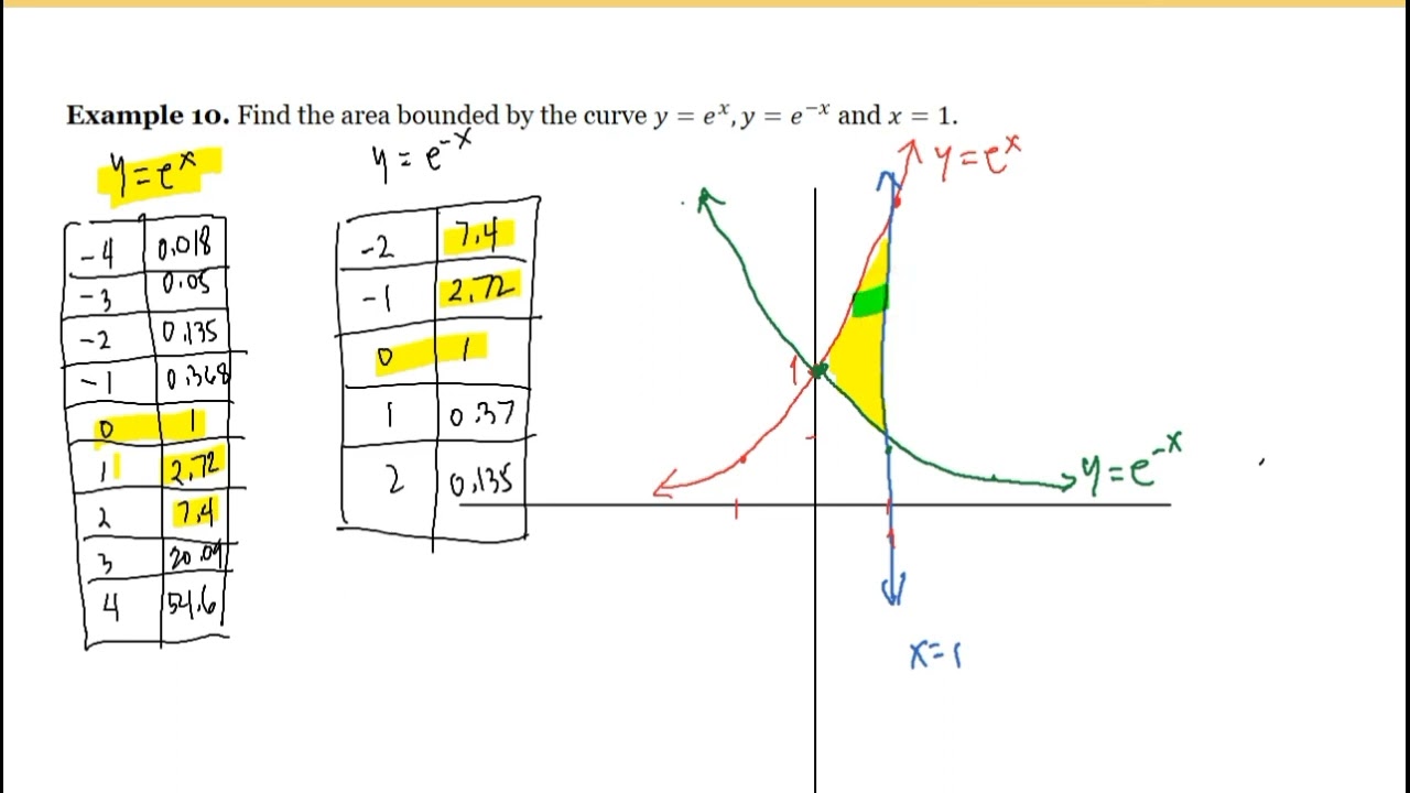 Problem 10. Plane Areas in Rectangular Coordinates