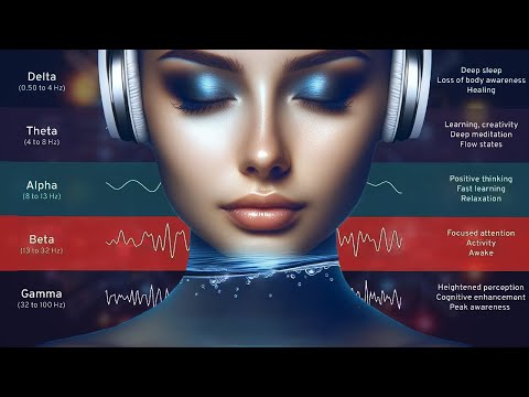 Delta + Theta + Alpha + Beta + Gamma Waves Binaural Beats | All 5 Binaural Beats 0Hz - 100Hz