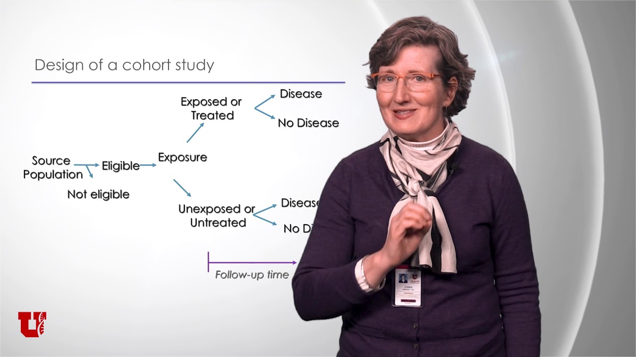 MDCRC 6010  Epidemiologic Study Designs   Cohort Study Design  2019