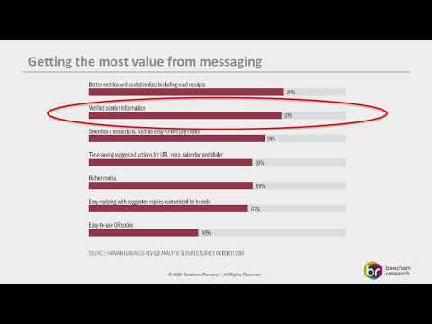 How telcos can rebuild trust in communications with Rich Communication Services