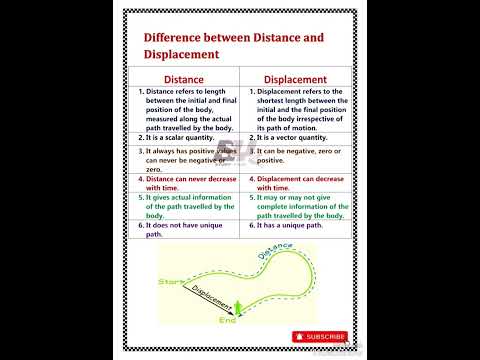 Difference between distance and displacement