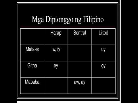 Ponolohiya, Ponema, at Diptonggo | Filipino Lesson for Students and Teachers