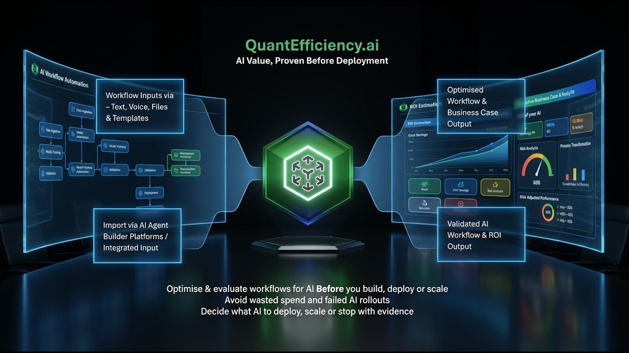 How to measure the ROI of AI automation projects