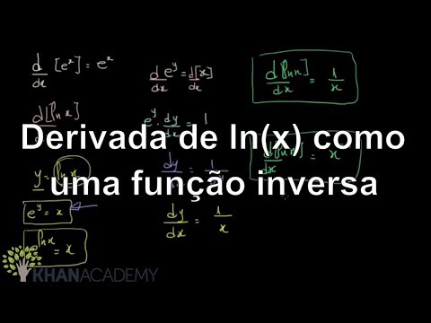 Derivada de ln(x) a partir da derivada de 𝑒ˣ e diferenciação implícita ...