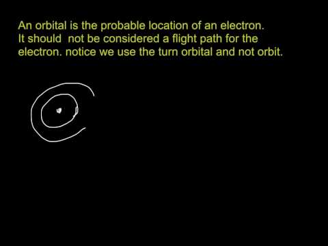 Electron Configuration Basics