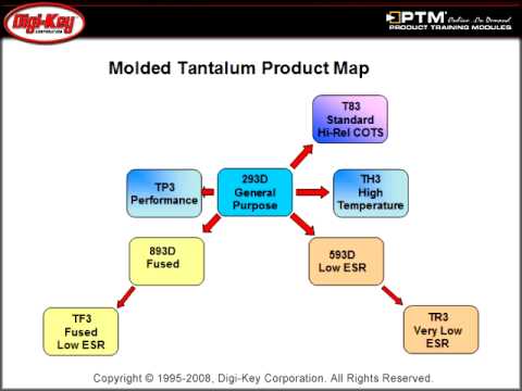 Molded Tantalum Surface Mount Capacitors
