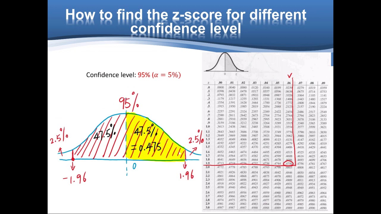 Video Chapter 7 Inferences based on a single sample