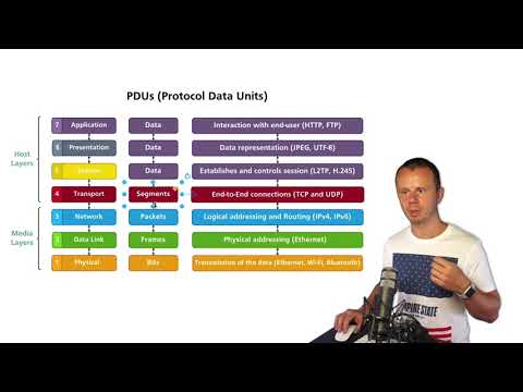 What are PDUs (Protocol Data Units)?