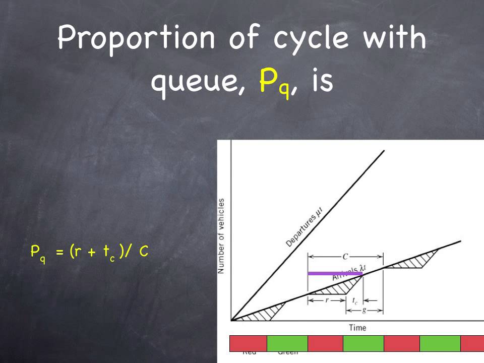 Traffic Analysis at Signalized Intersections