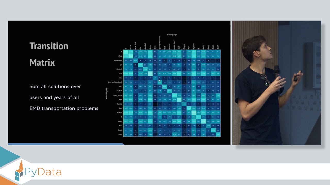 Analyzing GitHub, how developers change programming languages over time - Waren Long