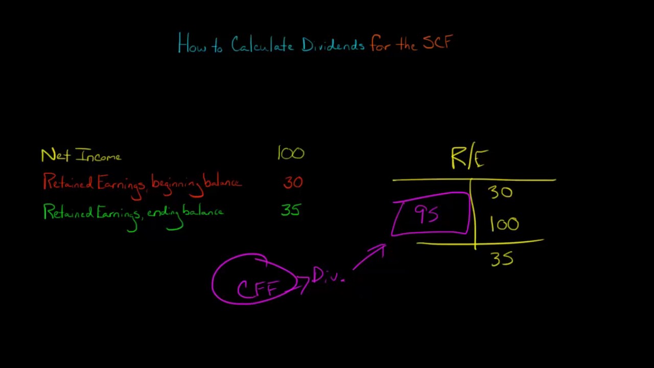 Statement of Cash Flows:  How to Calculate Dividends