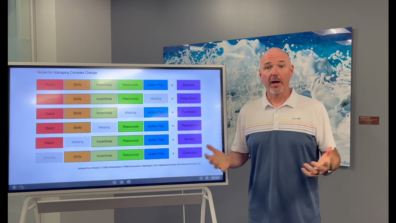 What is the Knoster Chart for Managing Complex Change??