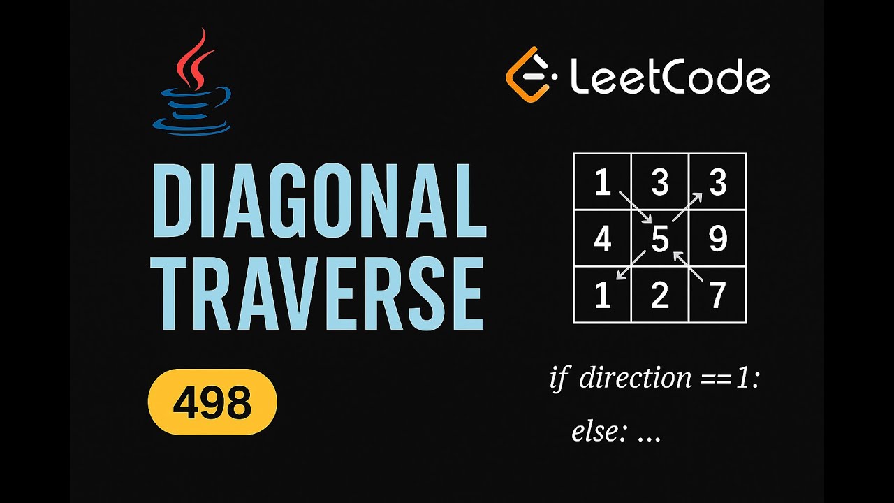 LeetCode 498: Diagonal Traverse | Java Solution | Matrix Traversal