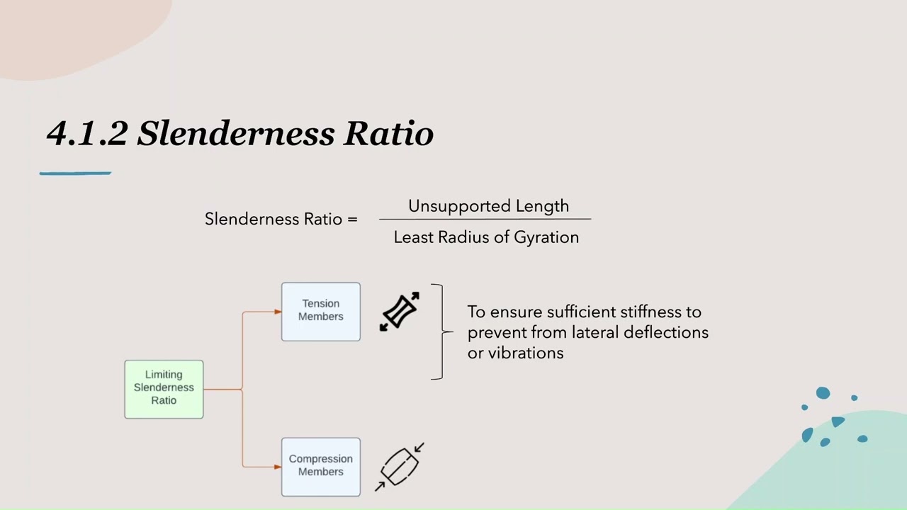 4.1 Selection of Sections from AISC