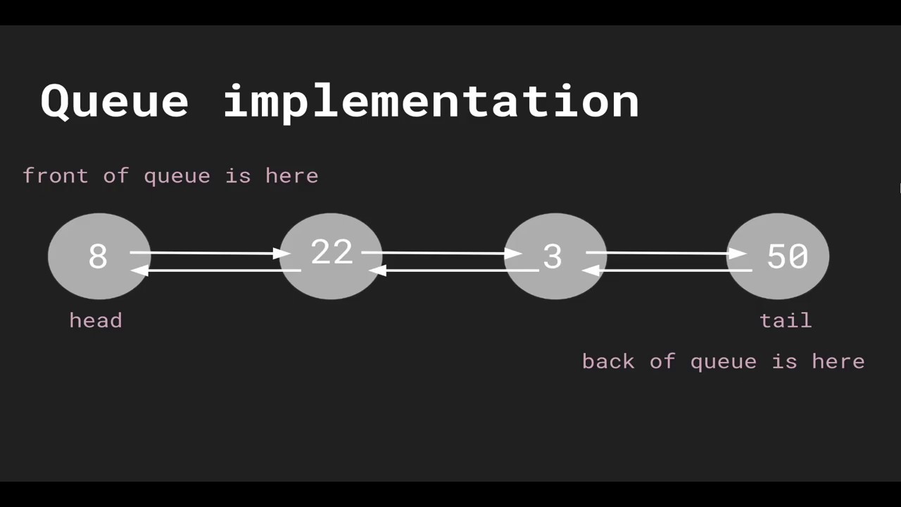 Data Structures in Typescript #9 - Queue Introduction