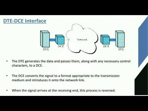 DTE-DCE INTERFACE | COMPUTER NETWORKS | JAYAKRISHNAN P R