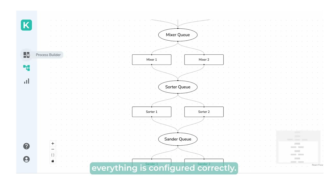 Manufacturing simulations - How to simulate a production line - Kaizoft Process Simulator Demo