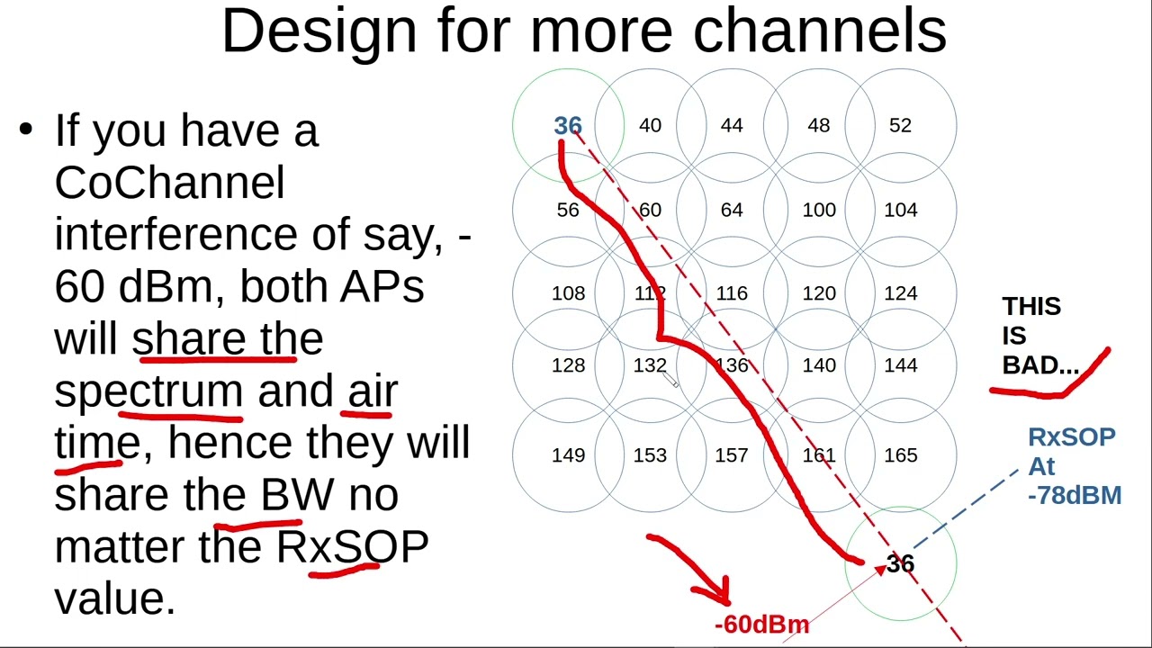 1.2.c Client density DESIGN FOR MORE CHANNELS