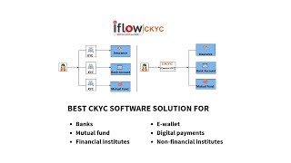 iFlow Reviews, Cost & Features | GetApp Australia 2025