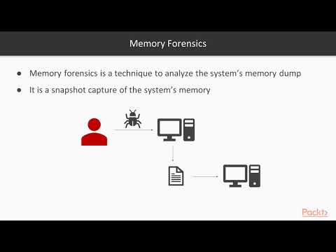 Learn Digital Forensics Using Kali Linux Memory Forensics Overview | packtpub com - Mind Luster